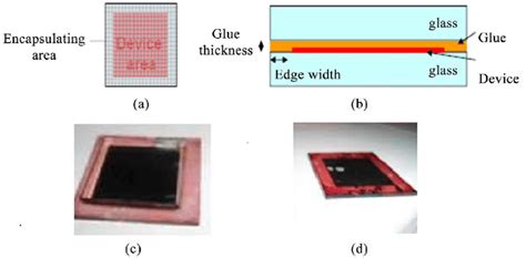 A And B Principle Of Glass Encapsulation C Device Encapsulated