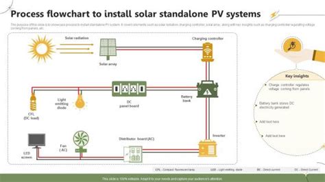 Process Flowchart To Install Powerpoint Presentation And Slides Ppt Powerpoint Slideteam