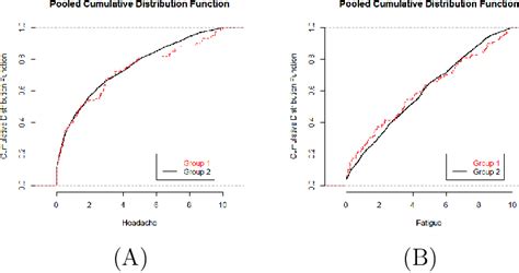 figure 2 1 from non parametric and semi parametric methods for