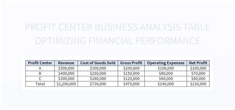 Profit Center Business Analysis Table Optimizing Financial Performance