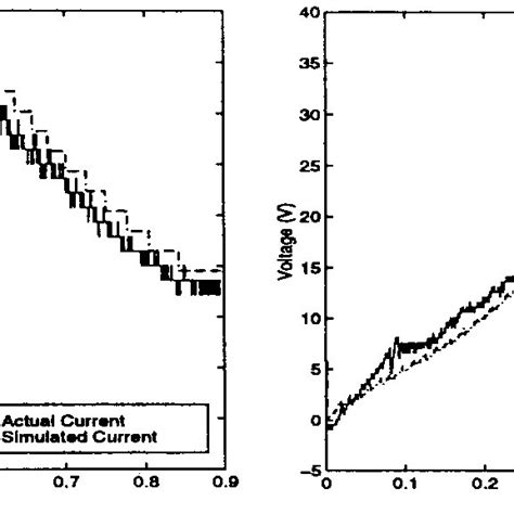 Block Diagram Of Feedback Linearization Controller Download Scientific Diagram