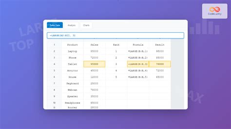 Excel Large Function Find Nth Largest Value With Complete Syntax Guide