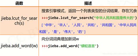 Python—— Jieba中文分词库 文本中文的名字词频统计，有意思没？jieba切词计算重复 Csdn博客