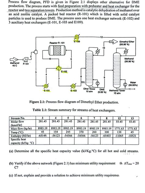 Solved Process Flow Diagram Pfd Is Given In Figure 2 1