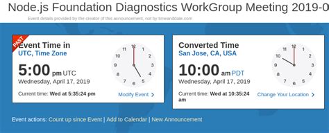 Nodejs Foundation Diagnostics Workgroup Meeting 2019 04 17 · Issue