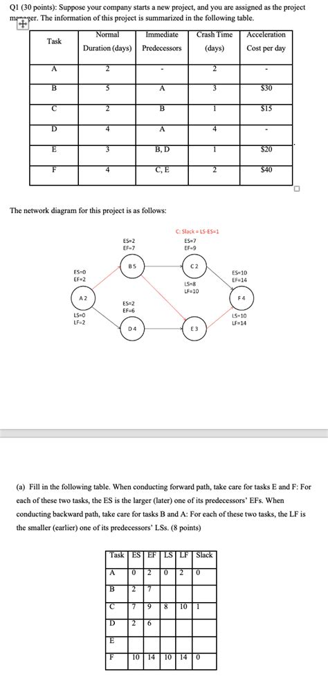 Solved B Which Tasks Are Critical 4 Points C List All