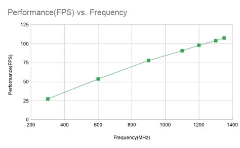 how cpu gpu power consumption behaves example rx 580 overclocking