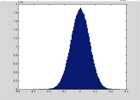 Randomness Transforming Gaussian Random 01 Numbers To Uniform
