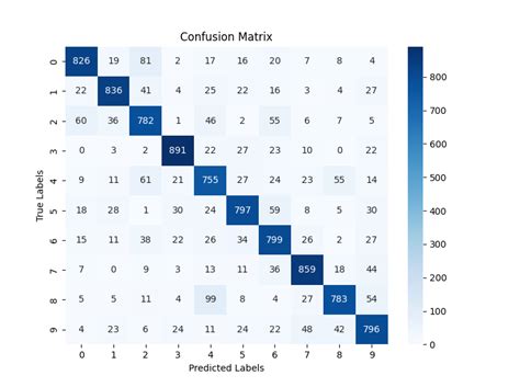 Nlp实战项目（1）——textcnn文本分类textcnn文本分类代码 Csdn博客