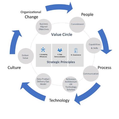 Neda Sayed On Linkedin Dataanalytics Businessinsights