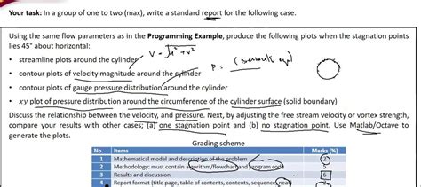 Solved Plot Stream Function For Flow Around A Rotating