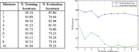 Figure 3 From The Use Of Bernoulli Mixture Models For Identifying Corners Of A Hypercube And