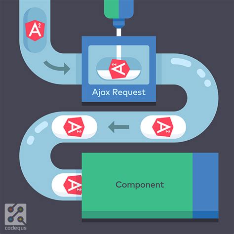 Get Your Angular 2 On Upgrading From 1 5 Angularjs