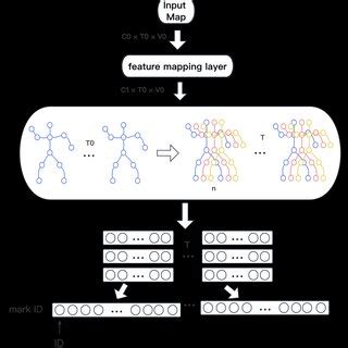 The Process Of Segment Encoding Download Scientific Diagram