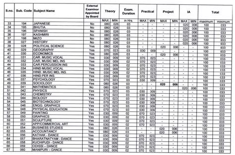 CBSE Passing Marks 2025 For Class 10th 12th Check CBSE Boards Passing Marks Here