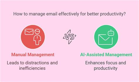 Ai Productivity Inboxzero Worksmarter Bisma Aftab
