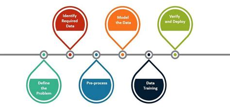 An Overview Of Data Mining Process [3] Download Scientific Diagram
