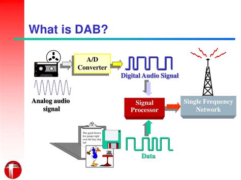 Ppt Digital Audio Broadcasting Powerpoint Presentation Free Download