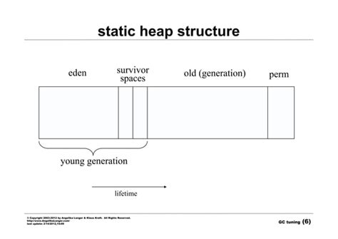 Tuning The Hotspot Jvm Garbage Collectors Ppt