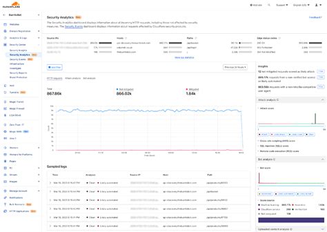 Account Security Analytics And Events Better Visibility Over All Domains