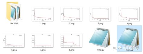 Cec2013python哈里斯鹰优化算法harris Hawks Optimizationhho 知乎