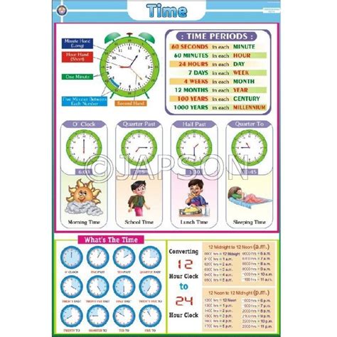 Understanding Maths Charts School Education Charts General Lab