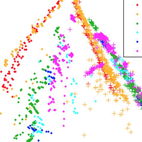 Gas Sensor Array Drift Dataset Kaggle