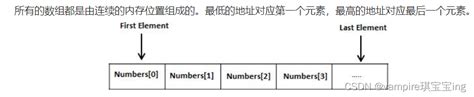 C基础知识点总结（五） 数组元组c 元组数组 Csdn博客