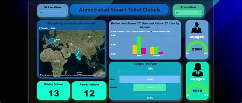 Parthasarathi V On Linkedin Datavisualization Dataanalytics Smarttoilets