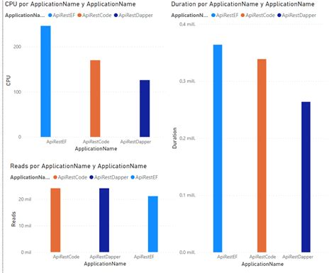 Generating A Rest Api Json 2 Universidad Net