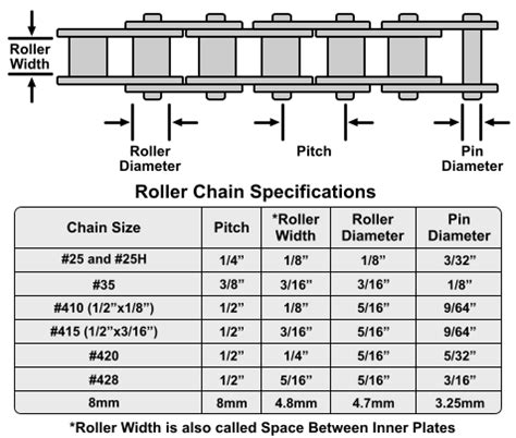 Chain Sizing How Is It Calculated Gomoto