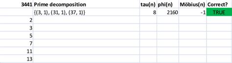 Advanced Excel Model For Factorization Download Scientific Diagram
