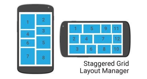 Android Code มารู้จักกับ Layout Manager ใน Recycler View กันเถอะ