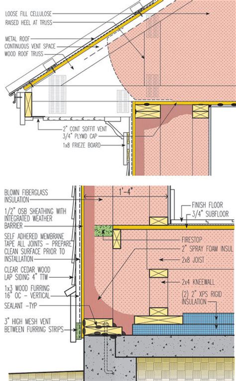 The Hidden Science Of High Performance Building Assemblies Buildinggreen