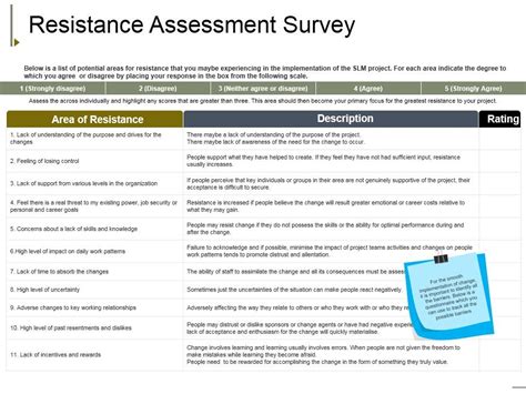 Resistance Assessment Survey Ppt Powerpoint Presentation Pictures