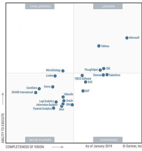Srikanth Dondapati Posted On Linkedin