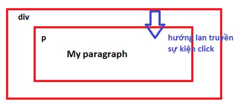 Sự kiện event trong jQuery Trần Ngọc Minh