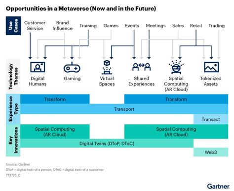 Riya Suryawanshi On Linkedin Web3