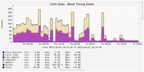 Undefined Index Timeoutexceed Libpollerphp On Line 1953 · Issue 4440 · Cacticacti · Github
