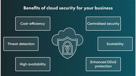 Cloud Security Why It Matters And How To Get It Right