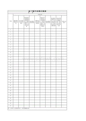 电工每日巡查记录表参考模板范本 安全文库网safewk