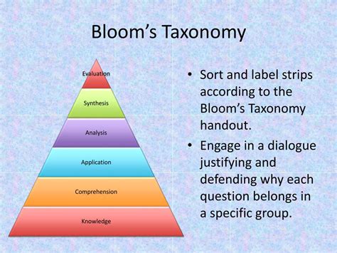 Ppt Danielson Framework For Teaching Component 3b Using Questioning