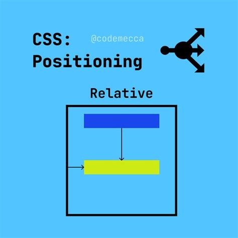 Pin Von 𝑹𝒖𝒕 𝑱𝒉𝒐𝒂𝒏𝒏𝒂 Auf Lenguaje De Programación💛 Webseite
