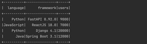 Pyspark Regular Expressions Regex