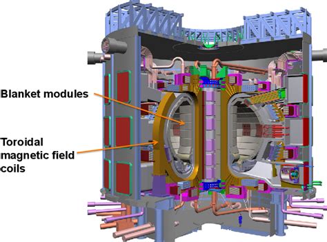 Figure 21 From A Coupled Systems Code Cfd Mhd Solver For Fusion Blanket Design Semantic Scholar