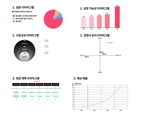 시각화 자료 Figma