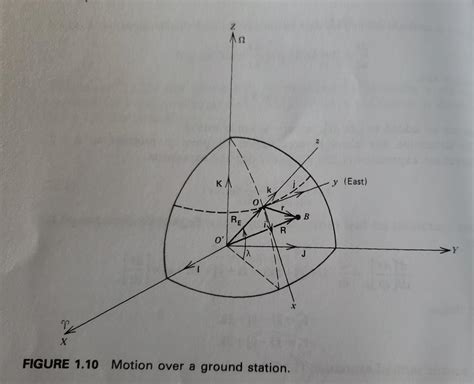 213 Inertial Position And Velocity Of A Missile Over