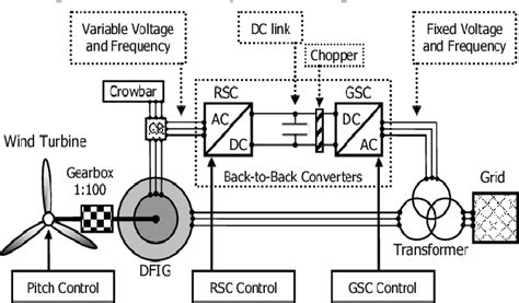 Figure 3 From Improvement Of Lvrt Capability Using Pss For Grid