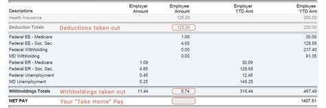 Your Paycheck Payroll Taxes And Employment Laws Can Cost