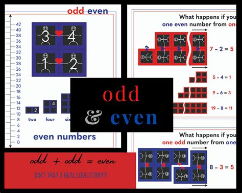 Odd Even Numbers Discovering Addition And Subtraction Rules Educational Posters One